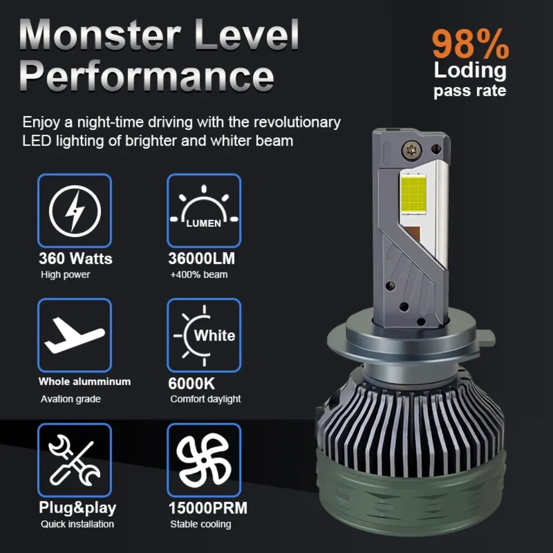 H4/H19 360-Watt LED Headlight | 6000K White Light | Ultra-Bright | Plug ...